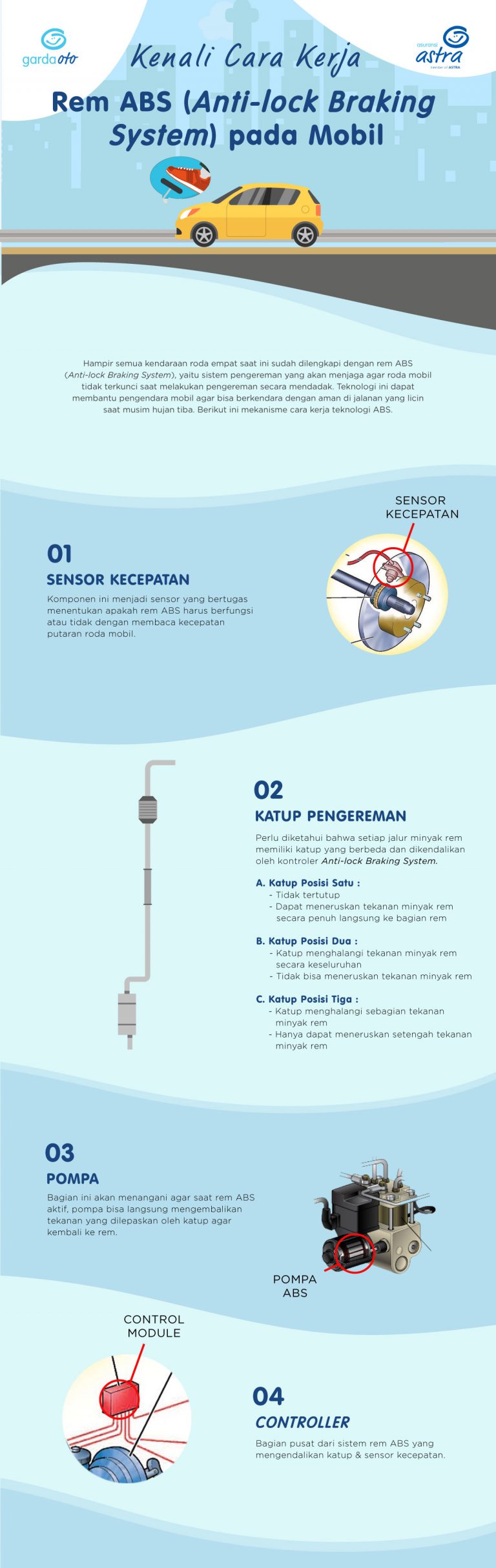 INFOGRAFIS : Kenali Cara Kerja Rem ABS (Anti-lock Braking System) pada ...
